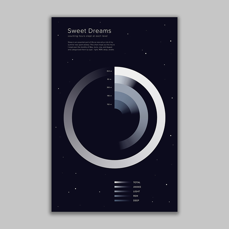 Rachel Lynn – Graphic Design